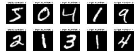 introduction to chainer neural networks in python stitch fix