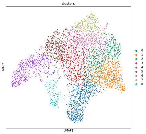 Analysis And Visualization Of Spatial Transcriptomics Data — Scanpy