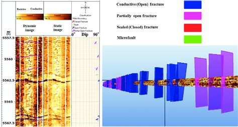 Fracture Classification On The Borehole Image The Figure On The Left