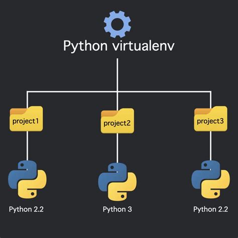 python virtualenv como utilizar ambientes virtuais