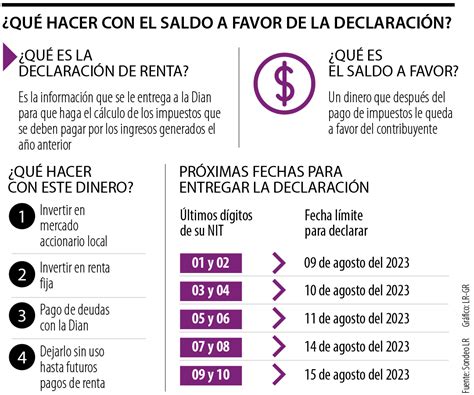 Expertos Le Dan Recomendaciones Para Hacer La Declaración De Renta Por