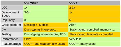 choosing qt for python or qt c machine koder