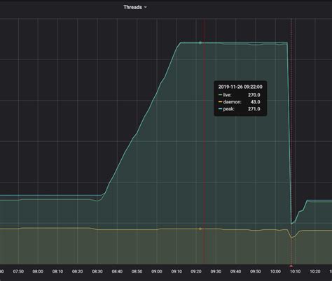 spring cloud too many health check thread cause app down
