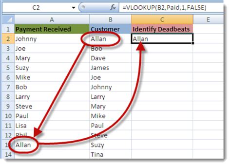 master the excel vlookup with this simple tutorial