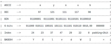 github ayoubridouani encode decode base64 encode a text to base64 or