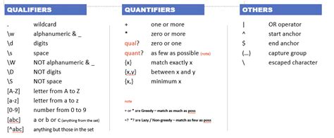 Regex 101 In A Nutshell The Data School Down Under