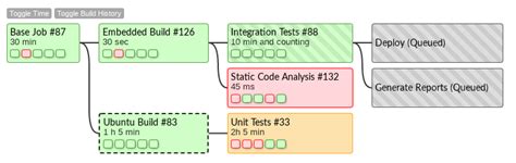 yet another build visualizer jenkins plugin