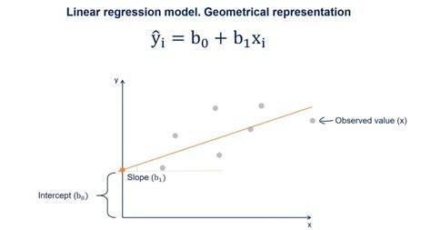 how to perform a linear regression in python in 2020