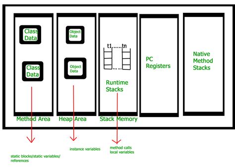 how jvm works jvm architecture geeksforgeeks