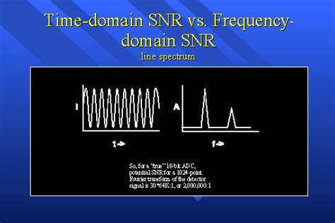 Time Domain Snr Vs Frequency Domain Snr Line Spectrum