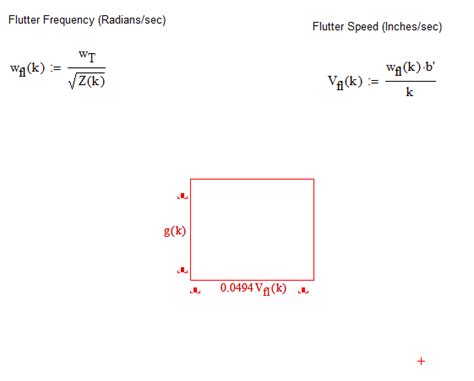 solved error when draw a graph in mathcad ptc community