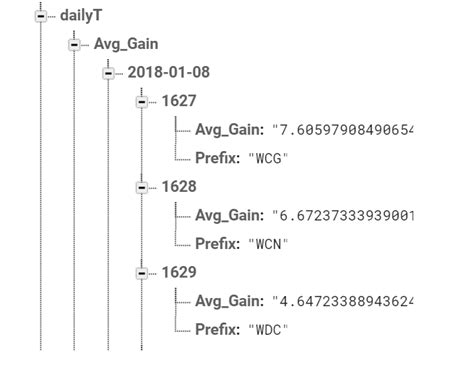 javascript retrieving data from same firebase tables but