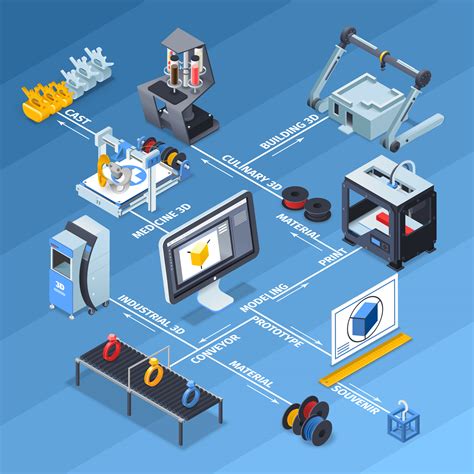 Printing Isometric Flowchart 480914 Vector Art At Vecteezy