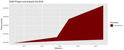 [solved] ggplot2 ribbon plot not displaying r