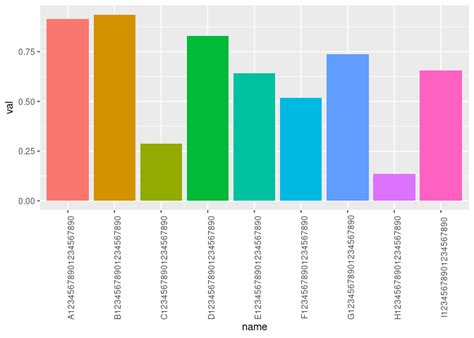 r possible to set legend size to auto ggplot2 stack