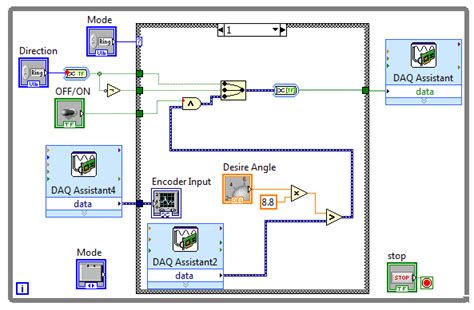 using ni labview and daq for a dc motor controller solutions