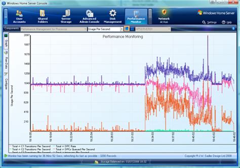add in logpoint performance monitor for whs 3 0 0 0 beta