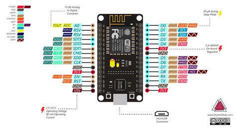 tutorial program nodemcu v3 esp8266 dasar menggunakan arduino ide