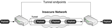 performance analysis of openvpn on a consumer grade router