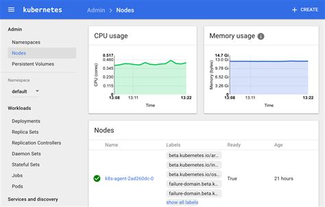 deploying apache ignite in kubernetes on microsoft azure