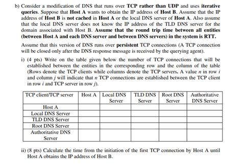 solved b consider modification dns runs tcp rather udp uses
