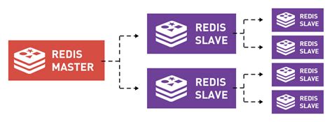 redis database support enabled on our josidel hosting josiahtoycom s blog