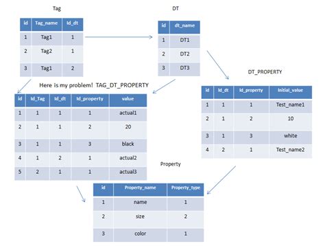 java join between two many to many tables stack overflow