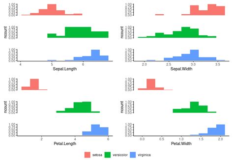 r plotting only quantiles in a ggarrangeplot stack overflow