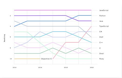 first class typescript support in modular aws sdk for