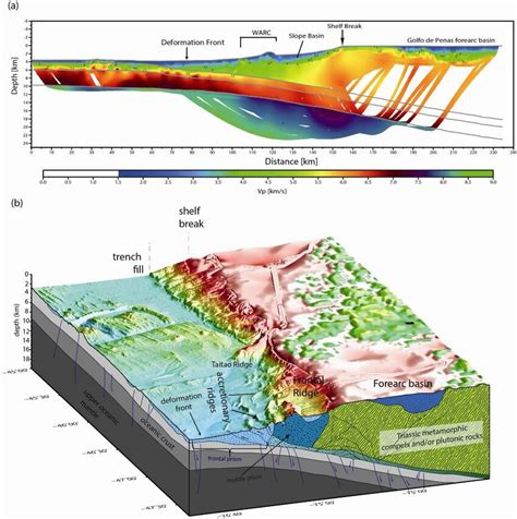 Seismic Velocity Structure And Interpretation Of The Upper Subduction
