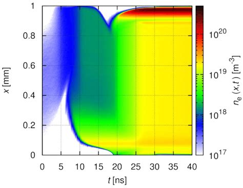 Spatio Temporal Evolution Of The Electron Density In The Case Of The