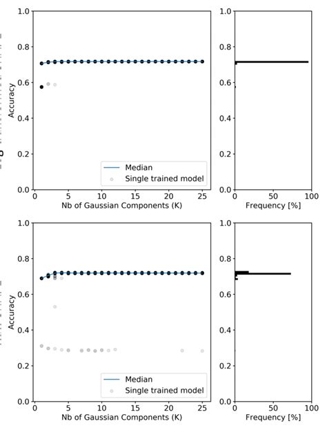 Figure S2 Patterna Is Robust To Parameters Choice And Initialization