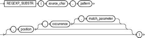 regexp substr