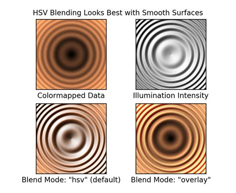 pylab examples example code shading example py