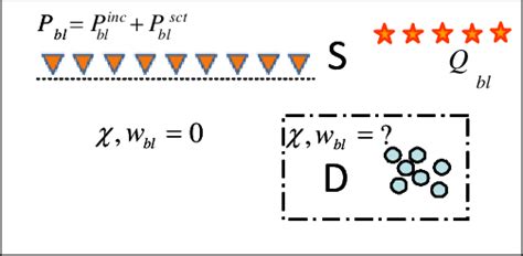 Schematic Representation Of The Inverse Problem Download Scientific