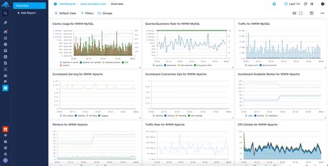 15 Best Java Performance Monitoring Tools And Software [2022] Sematext