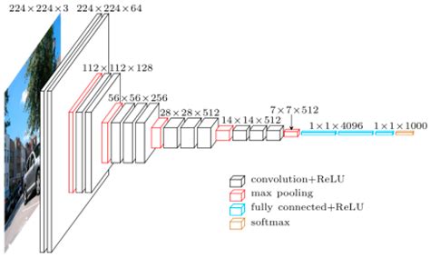 symmetry free full text race recognition using deep convolutional