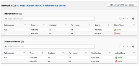 Aws Security Groups Guide Sysdig