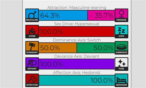i took the sex values test d r aroallo