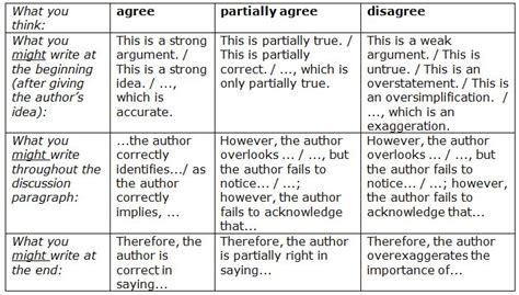 Writing A Critical Response Essay Writing Skills Essay Examples