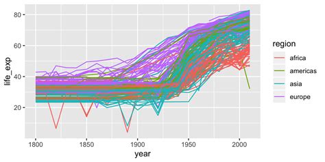 3 plotting with ggplot2 r intro utf8
