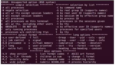 ps command in linux options available for ps command with examples