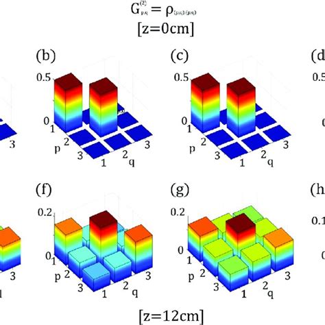 Experimental Two Point Intensity Correlation Functions G Download
