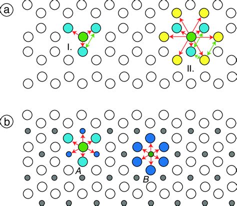 Schematic Drawing Of A Two Dimensional Lattice A In A Single Site