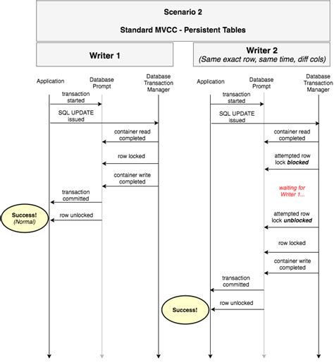 in memory tables with mariadb xpand — mariadb enterprise documentation