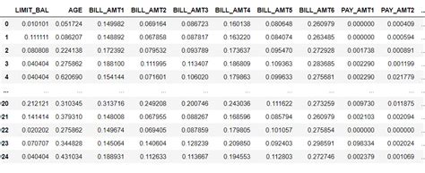 machine learning for finance guide a real life example