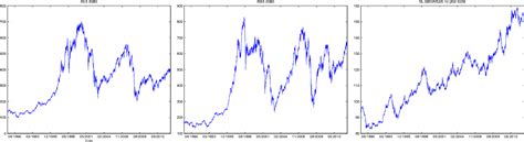 Figure 1 From Dependence In The Dutch Market Explained Using A Skewed T