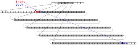 abstract deque deque adt abstract data types ece 250 university