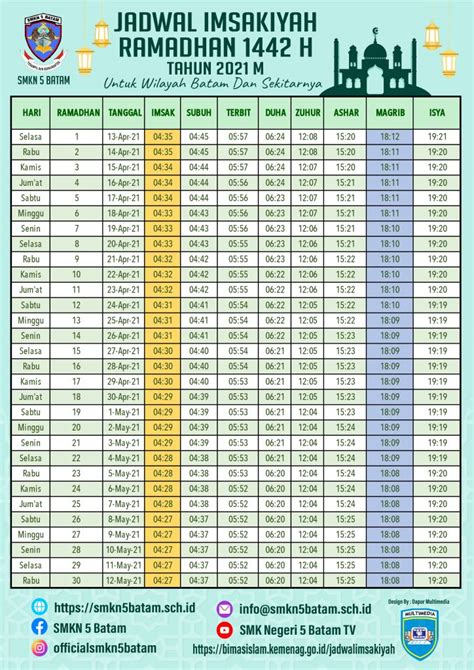 Download Jadwal Imsakiyah Ramadhan 1442 H 2021 M Kota Batam File Pdf
