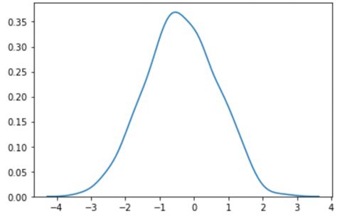 how to perform a box cox transformation in python statology
